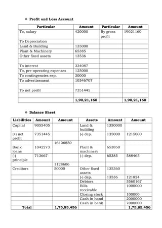 Manufacturing of fish ,prawn pickle | PDF