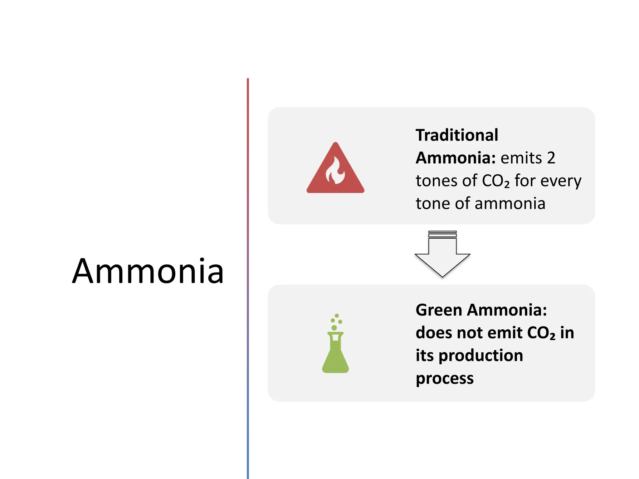 Manufacturing of green ammonia flowdiagram.pdf