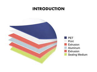 Manufacturing of laminates | PPTX