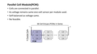 Manufacturing of Li-ion battery | PPTX