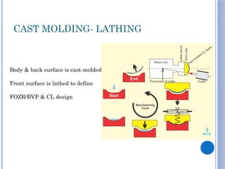 Manufacturing of methods of contact lens.pptx