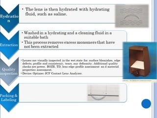 Manufacturing of methods of contact lens.pptx