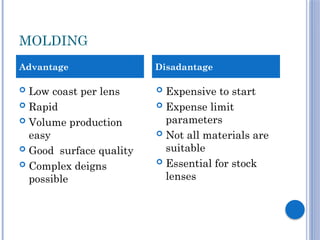 Manufacturing of methods of contact lens.pptx