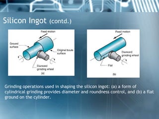 Manufacturing of microprocessor | PPTX
