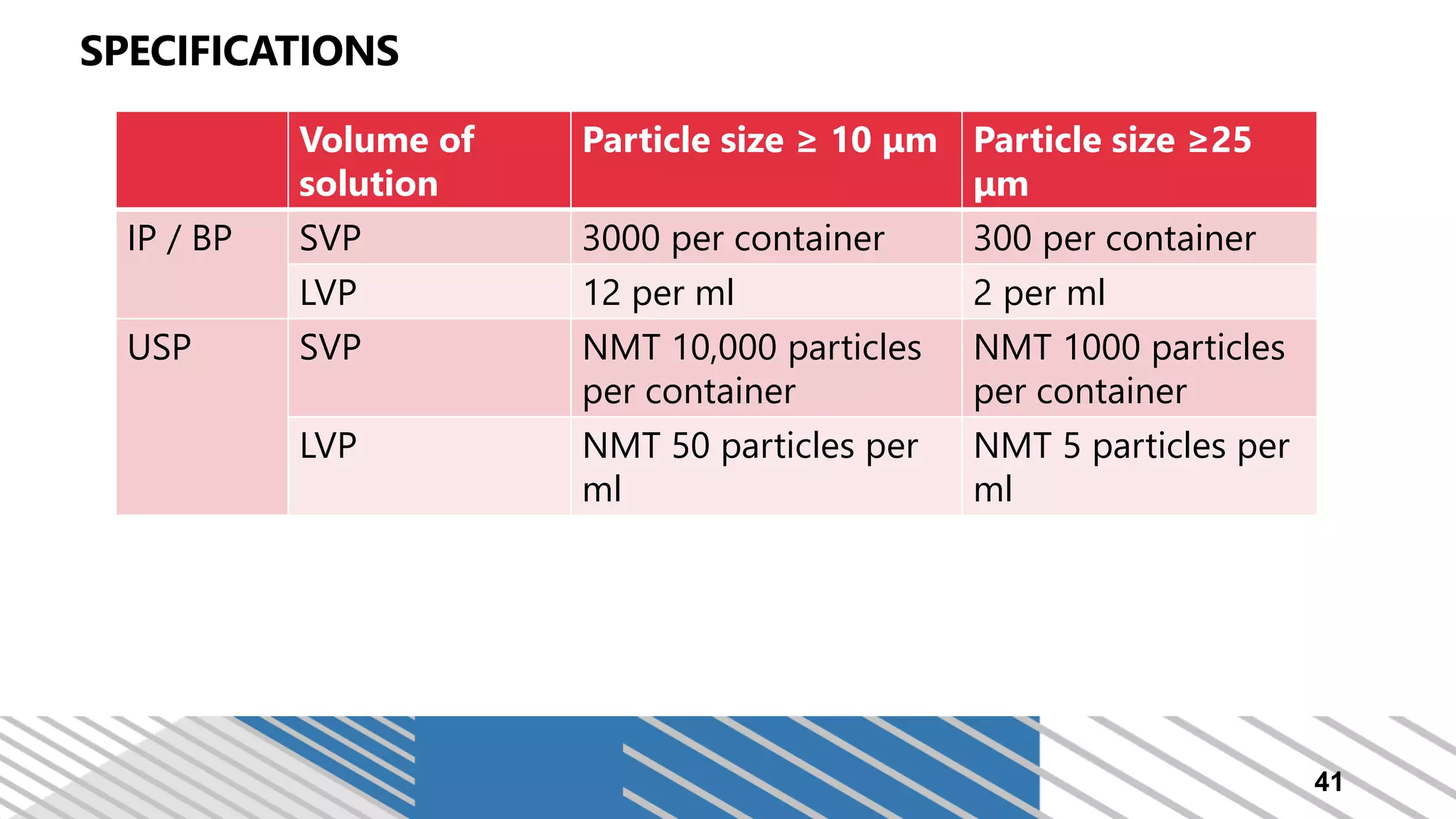 manufacturing of Parenterals.pdf