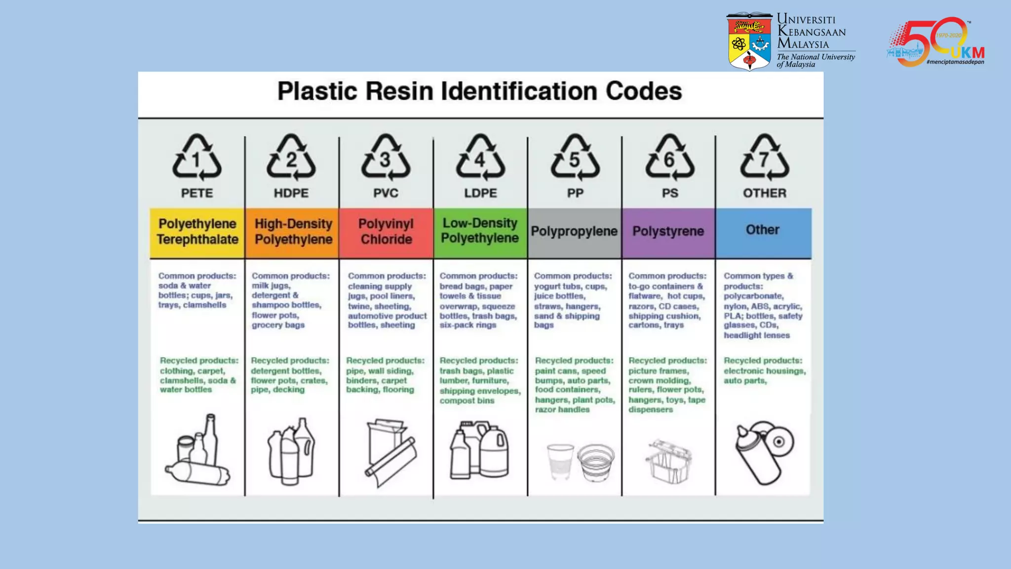 Manufacturing Processes of Plastic Bottle | PDF