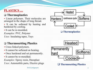 Manufacturing of Plastic Components & Polymer Composites | PDF