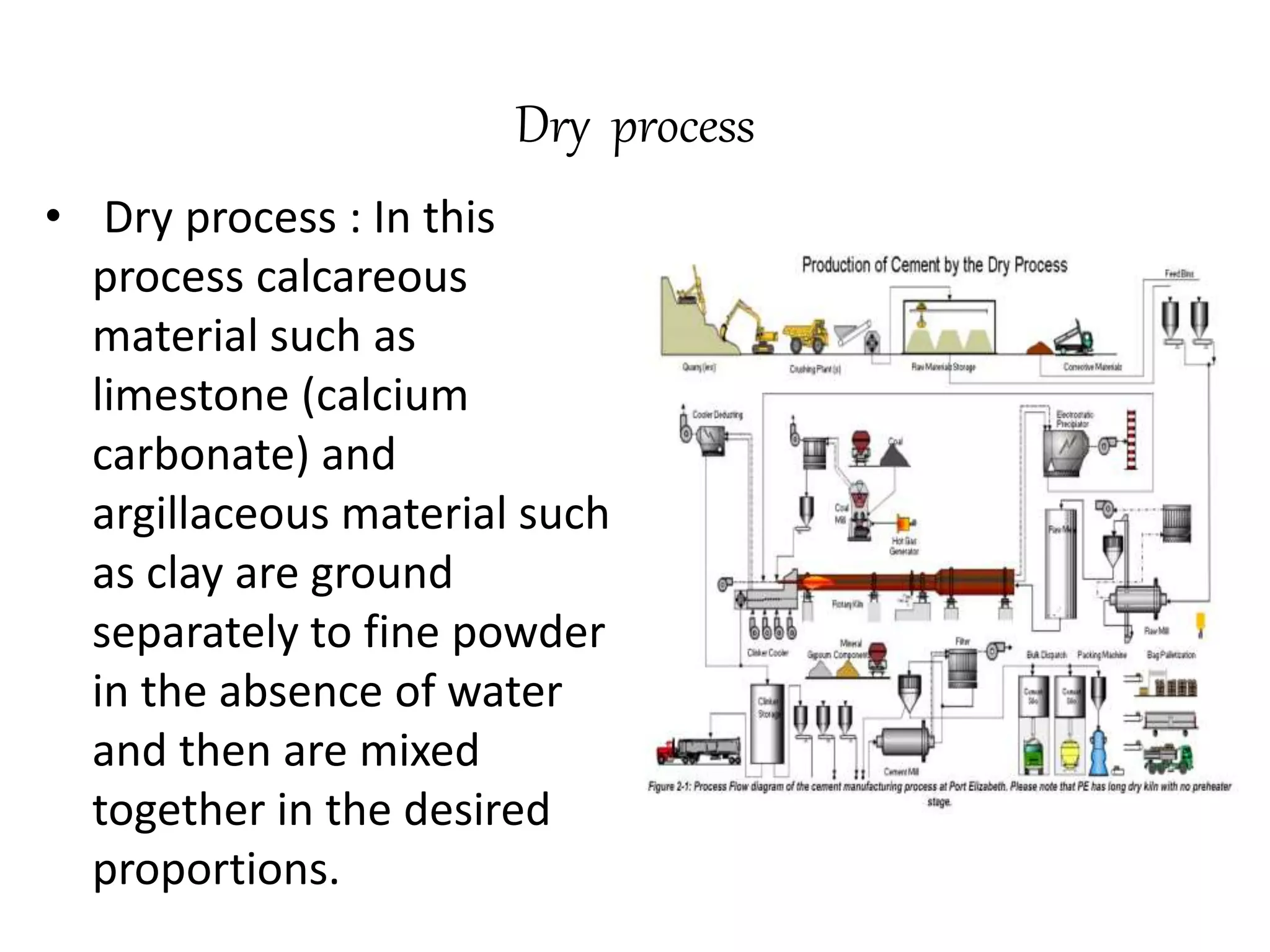 Manufacturing of portland cement | PPTX