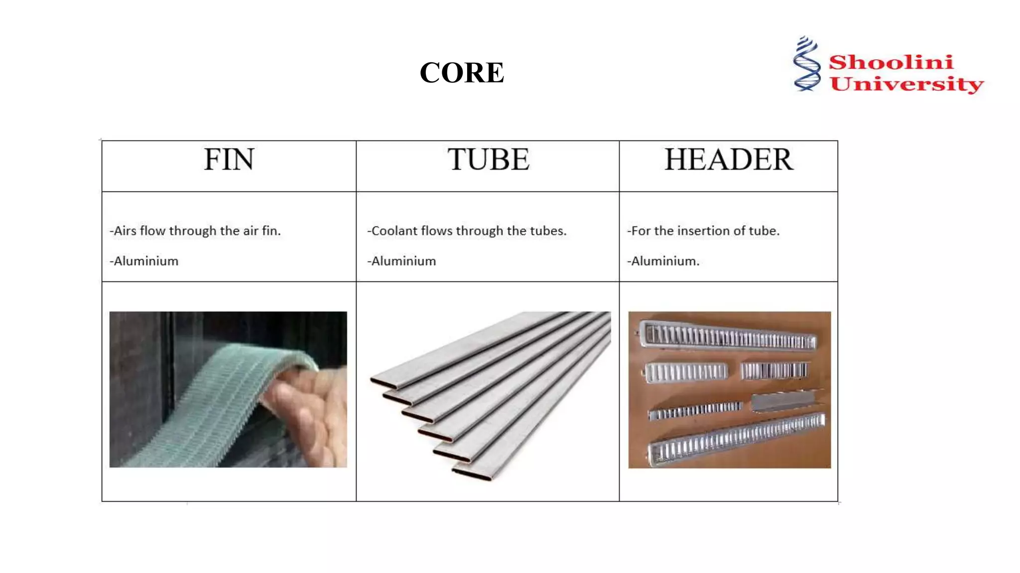 Manufacturing of radiator | PPTX