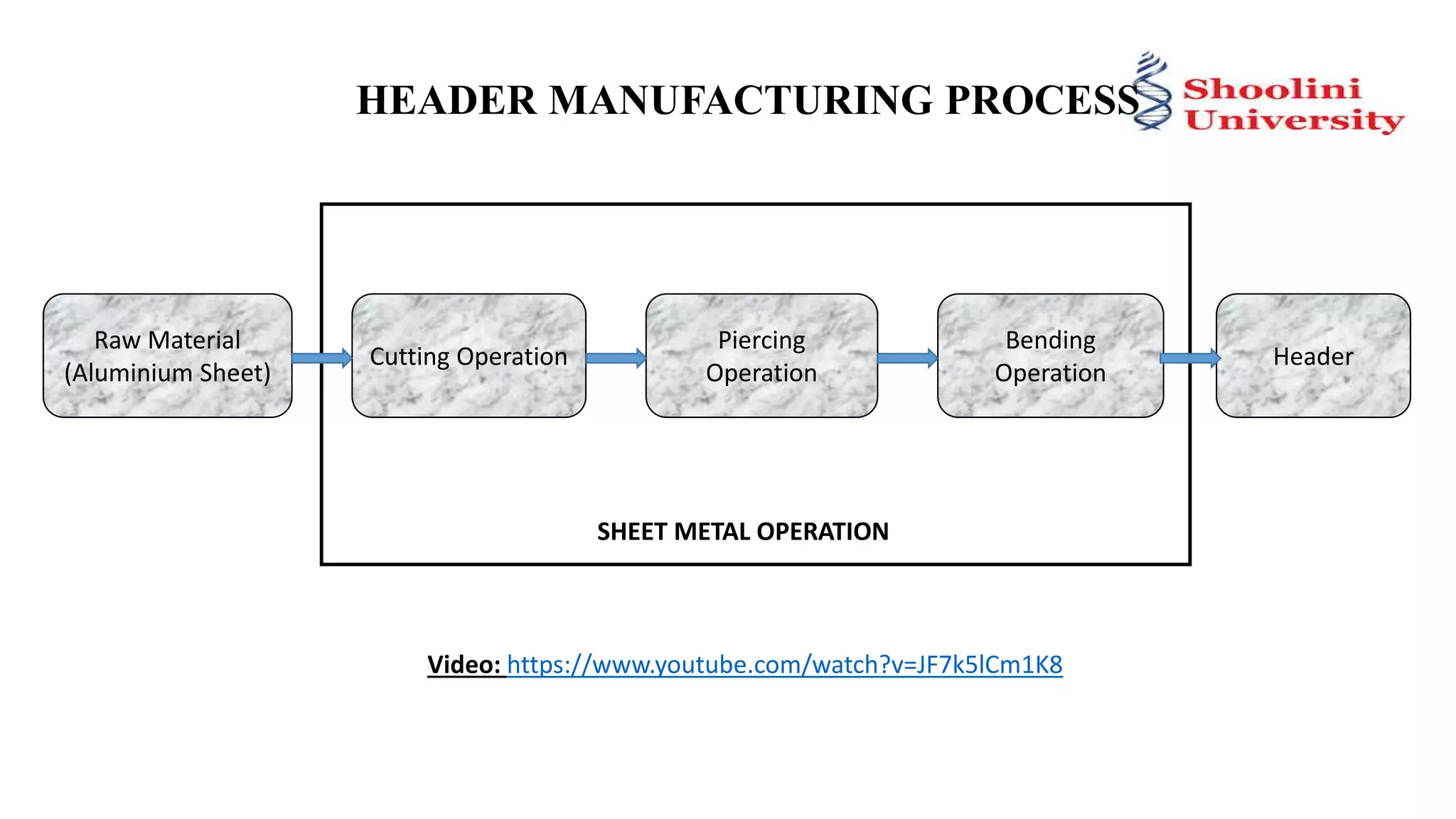 Manufacturing of radiator | PPTX