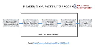 Manufacturing of radiator | PPTX
