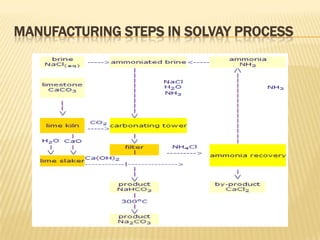 Manufacturing of sodium carbonate using solvay process | PPTX