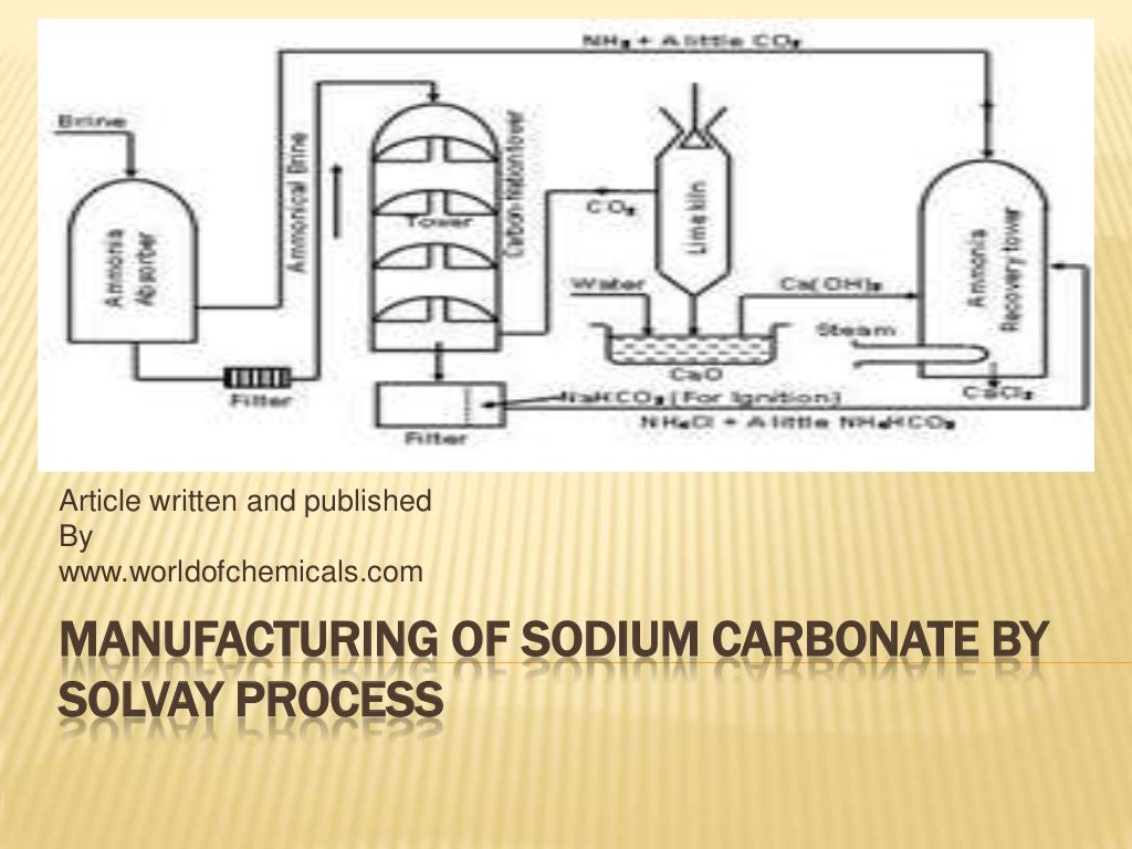 Manufacturing of sodium carbonate using solvay process