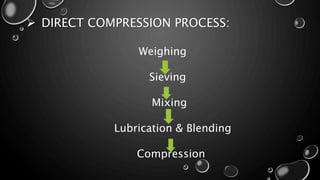 Manufacturing of tablets | PPTX