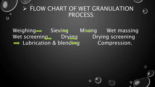 Manufacturing of tablets | PPTX