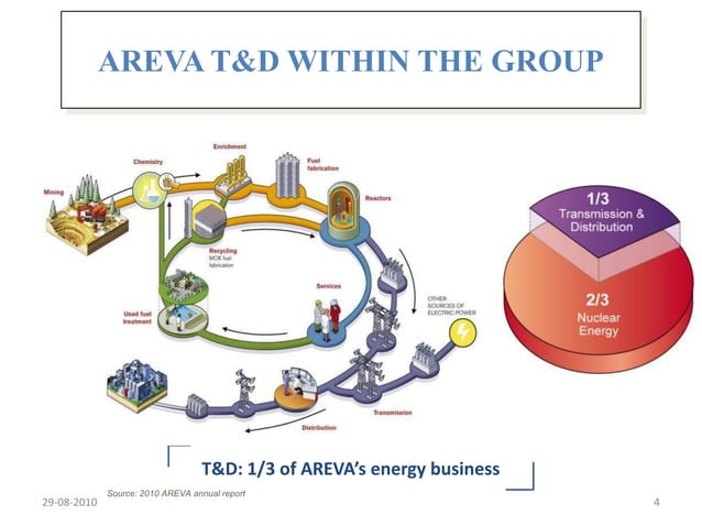 Areva "Manufacturing of transformer, uses & it’s accessories" | PPTX