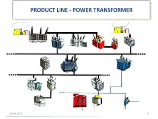 Areva "Manufacturing of transformer, uses & it’s accessories" | PPTX