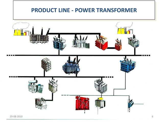 Areva "Manufacturing of transformer, uses & it’s accessories" | PPTX