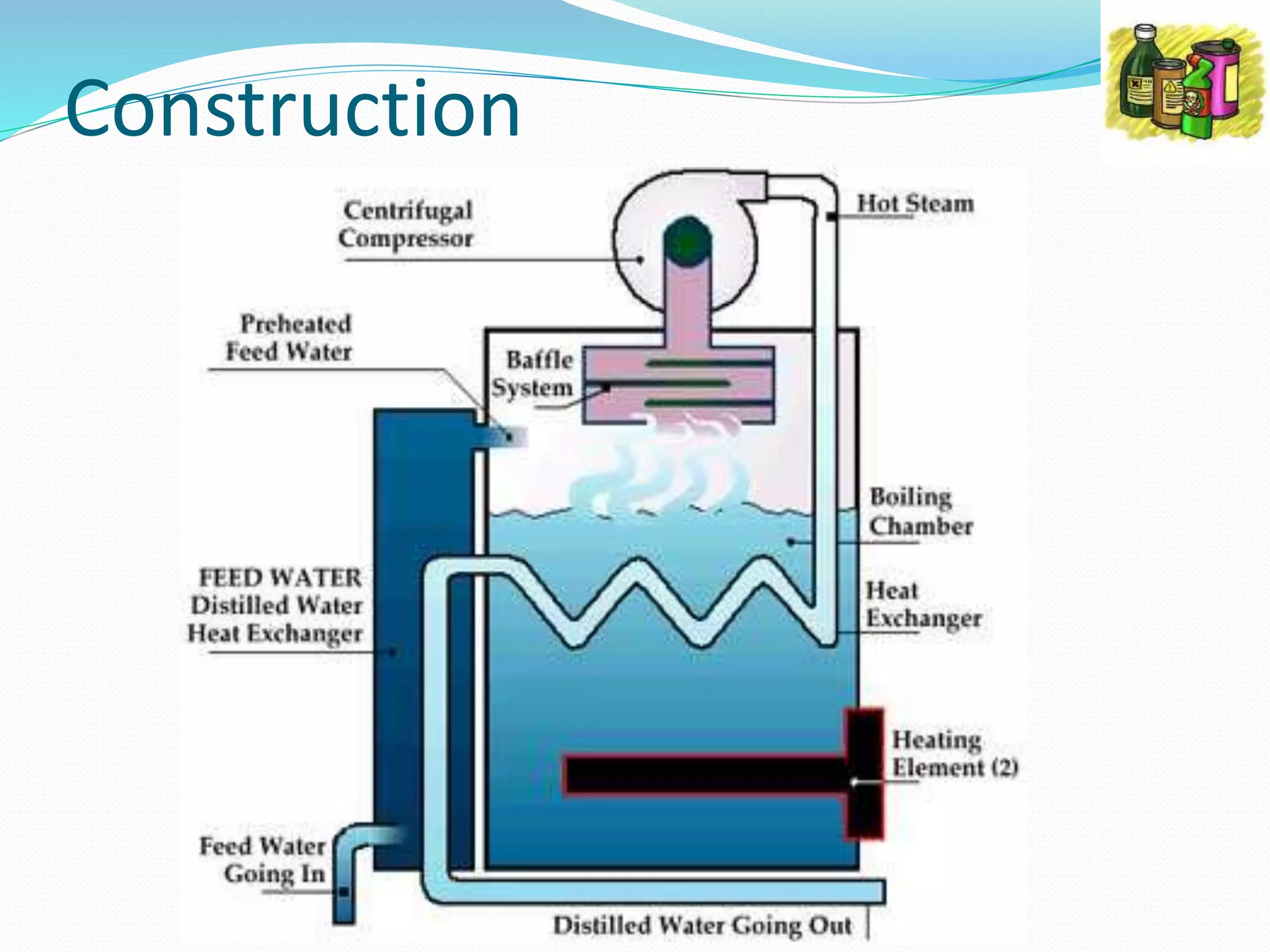 Manufacturing of water for injection | PPTX