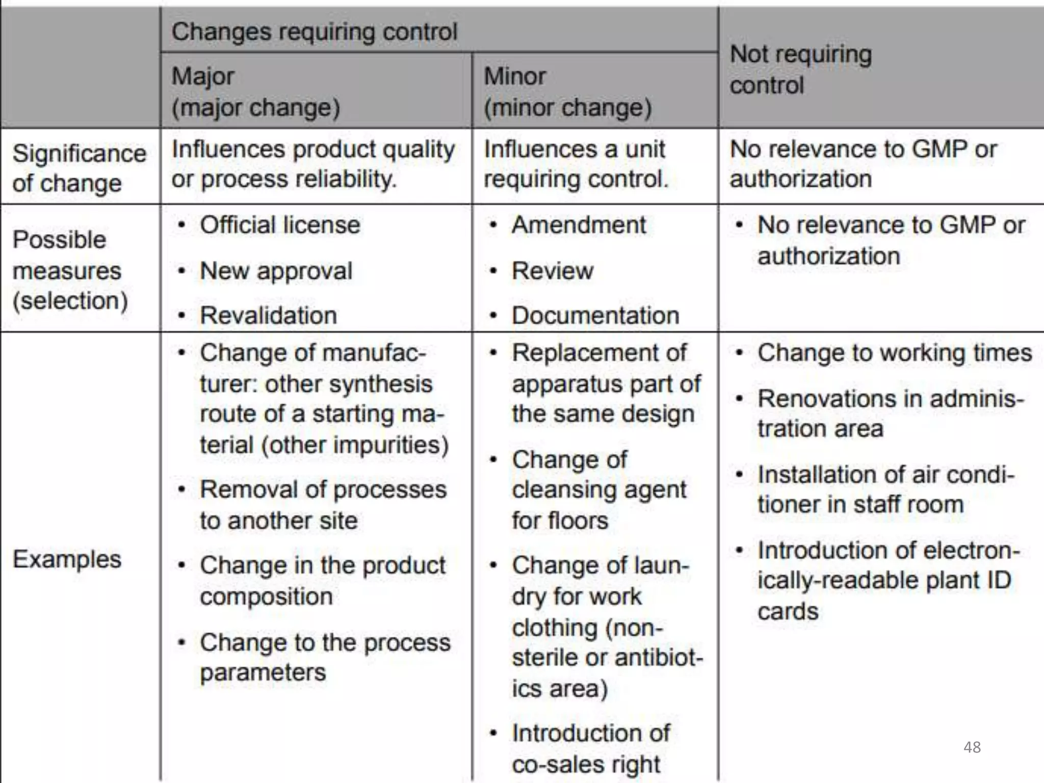 Manufacturing operation and control | PPTX