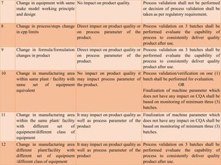 Manufacturing operation and control | PDF