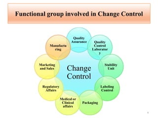 Manufacturing operation and control | PDF