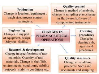 Manufacturing operation and control | PDF