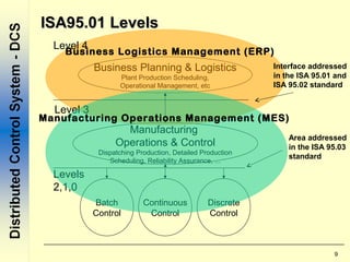 Manufacturing operation management | PPT