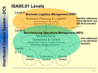manufacturingoperationmanagement-ISA 95.ppt