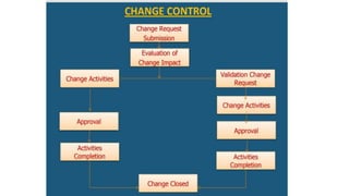 Manufacturing operations and controls.pptx