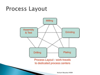 Manufacturing & operations management | PPTX