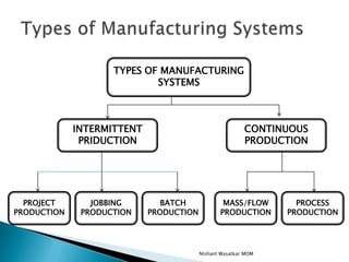 Manufacturing & operations management | PPTX