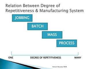 Manufacturing & operations management | PPTX