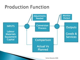 Manufacturing & operations management | PPTX