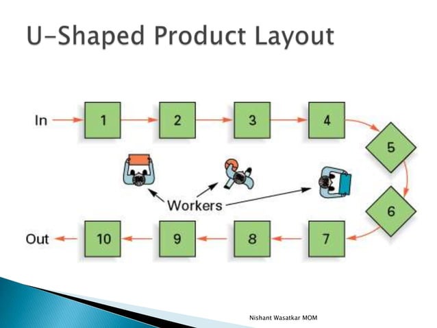 Manufacturing & operations management | PPTX | Manufacturing Industry ...