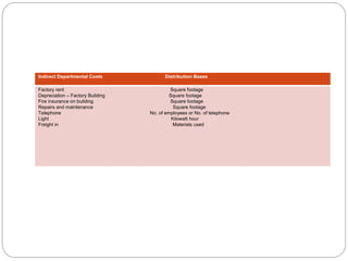 Manufacturing Overhead - Departmentalizatio- 2023.ppt