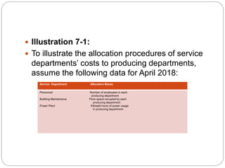 Manufacturing Overhead - Departmentalizatio- 2023.ppt