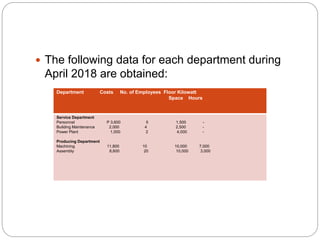 Manufacturing Overhead - Departmentalizatio- 2023.ppt