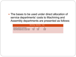 Manufacturing Overhead - Departmentalizatio- 2023.ppt
