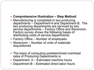 Manufacturing Overhead - Departmentalizatio- 2023.ppt