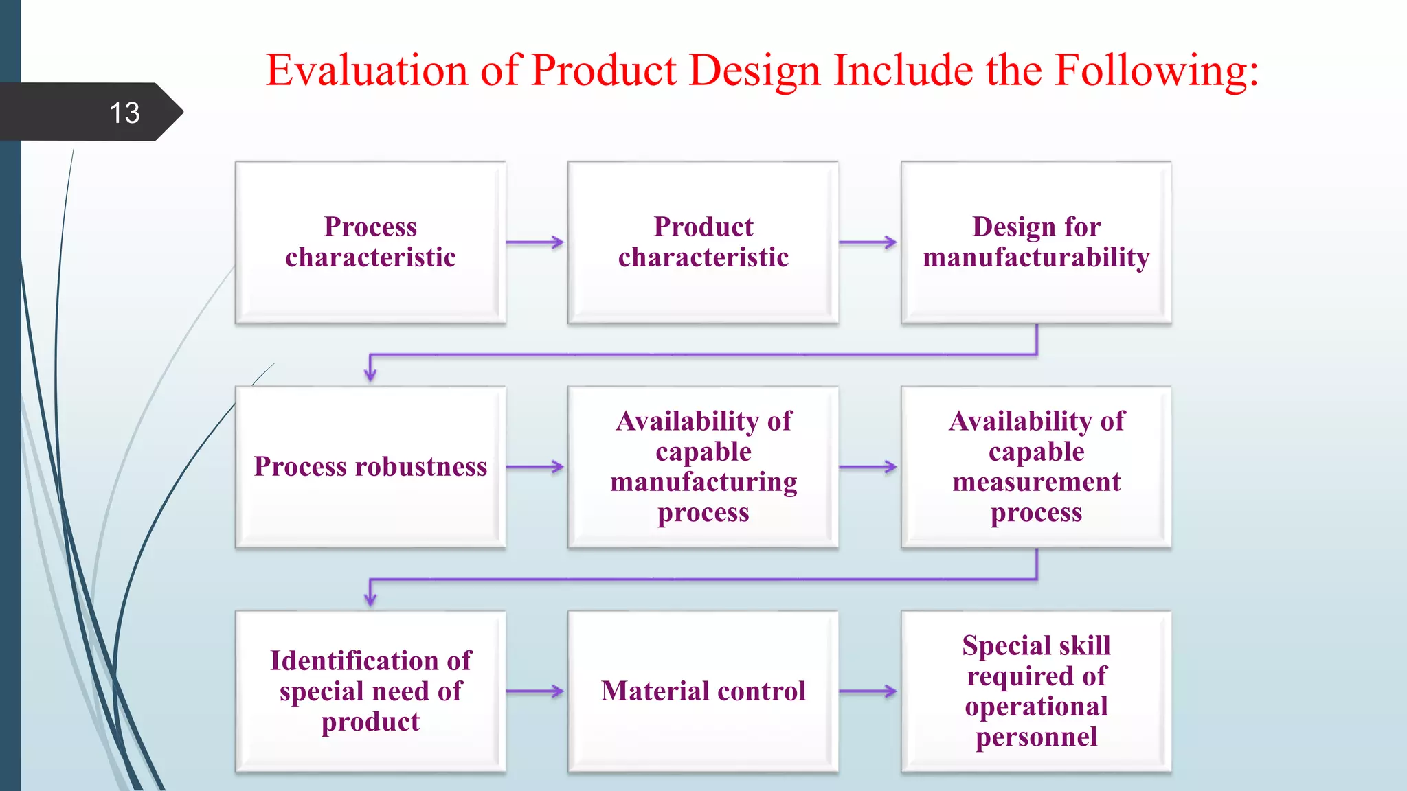 Manufacturing planning and self inspection in pharmaceutical industries ...