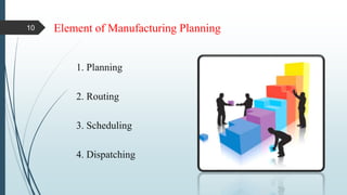 Manufacturing planning and self inspection in pharmaceutical industries ...