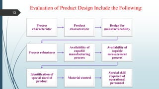 Manufacturing planning and self inspection in pharmaceutical industries ...