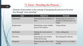 Manufacturing planning and self inspection in pharmaceutical industries ...