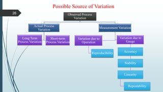 Manufacturing planning and self inspection in pharmaceutical industries ...