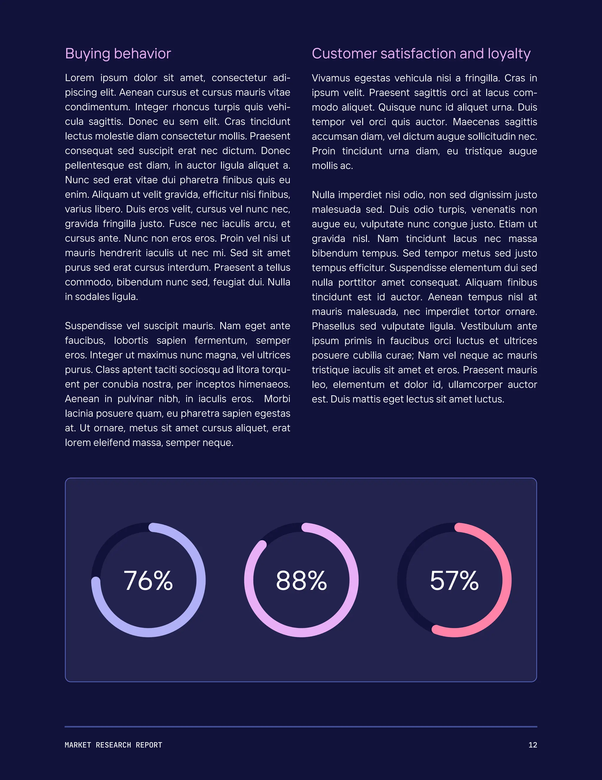 The B2 Sales Playbook For The Manufacturing Industry | PDF