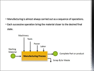 Manufacturing process | PPT