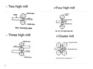 Manufacturing process | PPTX