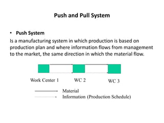 Manufacturing process | PPT