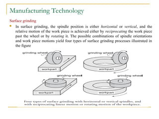 Manufacturing Process for - (2) - Copy.ppt